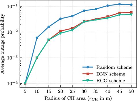 Figure 8 From Unsupervised Deep Learning Based Reconfigurable