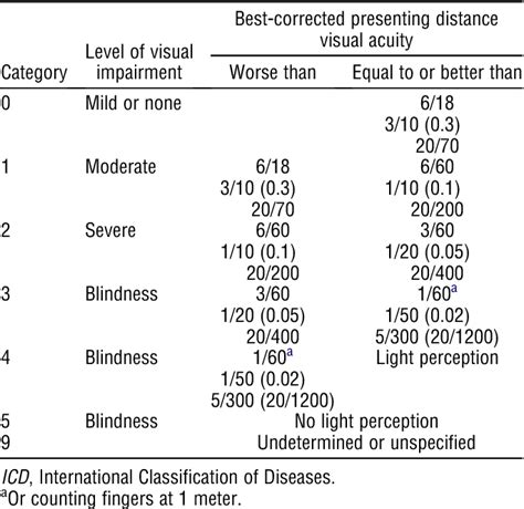 Visual Cortex Disorder Semantic Scholar