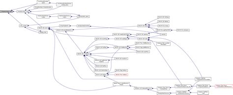 Hpctoolkit Simplesymbols Class Reference