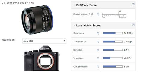 Zeiss Loxia 50mm F2 Lens Sony E Mount Review At Dxomark An