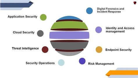 Ultimate Roadmap To Get Started In Web Penetration Testing HACKLIDO