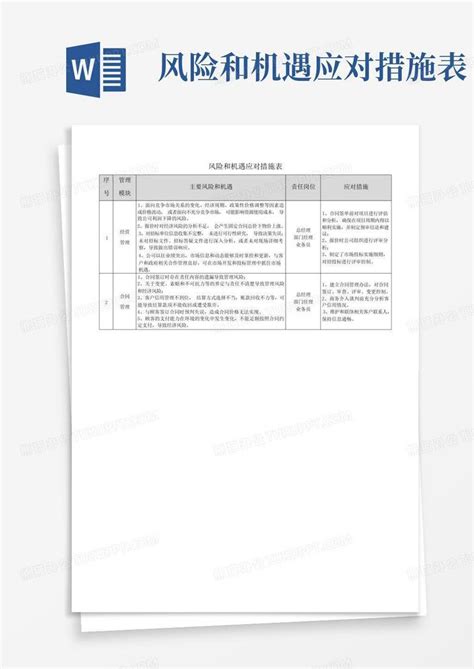 风险和机遇应对措施表word模板下载 编号qpzrykwm 熊猫办公