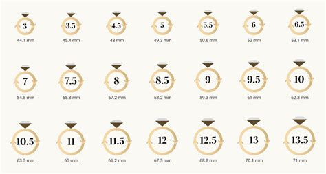 Find Out How To Measure Ring Size At Home Wrings