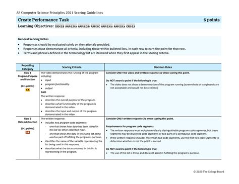 Create Task Scoring Guidelines Create Performance Task 6 Points Learning Objectives Crd 2 Aap