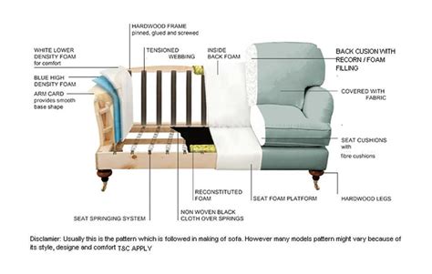 Understanding The Anatomy Of Your Sofa A Visual Diagram