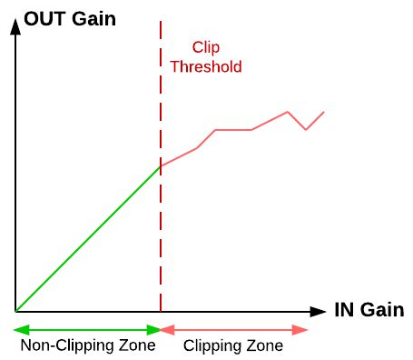 How The VCC Modules Metering Now Works Slate Digital