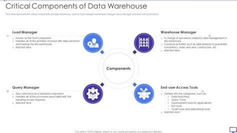 Decision Support System Critical Components Of Data Warehouse Ppt
