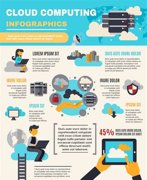 Cloud Computing Infographic Images Free Download On Freepik
