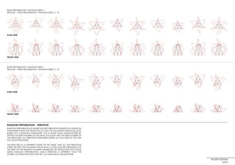 Mesh Recursive Subdivision Based On Alain Fourniers Algorithm