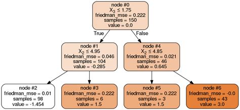 Python Confused By Apply Function Of Gradientboostingclassifier