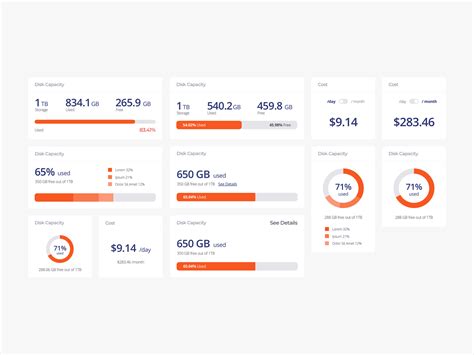 Yugabyte Db Admin Console Disk Usage And Cost Widgets Options By Ivan