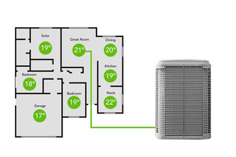 Air Conditioner Sizing For Zoned Systems St Louis Hvac Tips