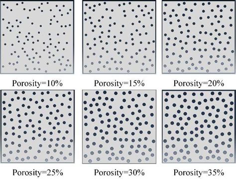 Random Porous Structures Generated With Different Porosities Ranging Download Scientific