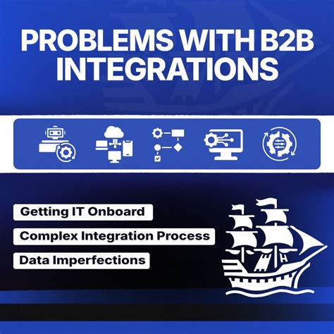 Integrations Dataengineering Dataengineer B2b Etl Elt