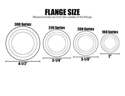 300 Series Epdm Flange Gasket O Ring Sprayers
