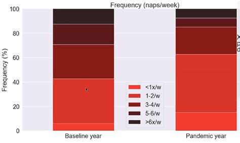 Whats Wrong With My R Code Rrprogramming