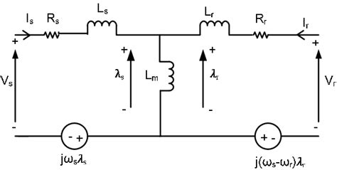 equivalent circuit of dfig the stator and rotor fluxes λs and λr are