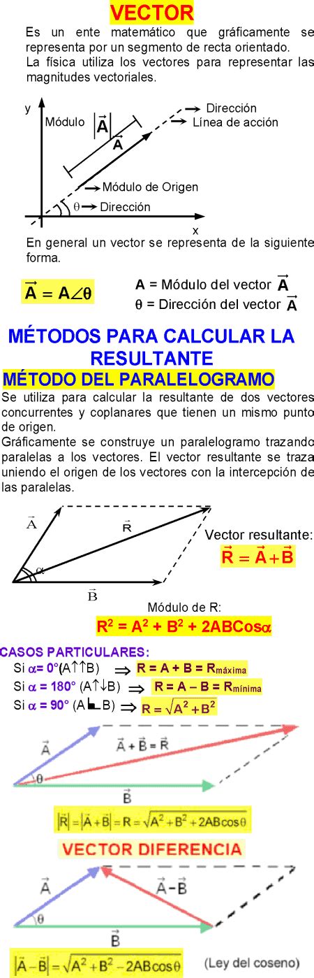 VECTORES EN SECUNDARIA EJERCICIOS RESUELTOS FÍSICA PDF