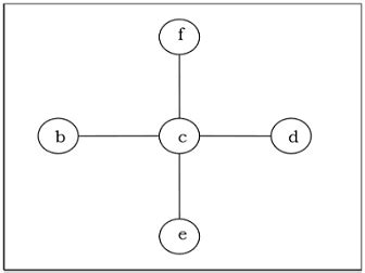 Discrete Mathematics Spanning Trees