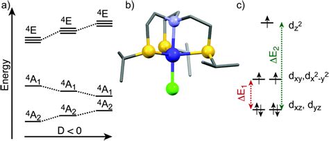 Trigonal Bipyramidal Vsepr Summary
