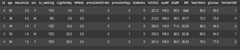 Addressing Class Imbalance Empowering Predictive Models With Smote