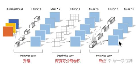 deeplabv3 学习笔记 （2） 知乎