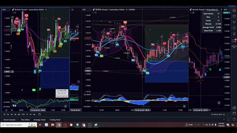 Quantum Tools Forex Analysis Scalping 5 Min Chart Gbp Aud Easy