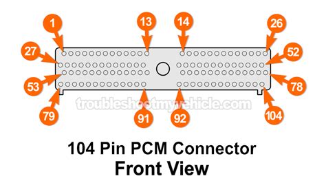 Pcm Connector Pin Out Chart 1999 5 4l V8 Ford E150 E250 E350
