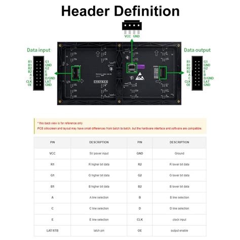 Waveshare RGB Full Color LED Matrix Panel 5mm Pitch 6432 Pixels Adjustable Brightness 25848
