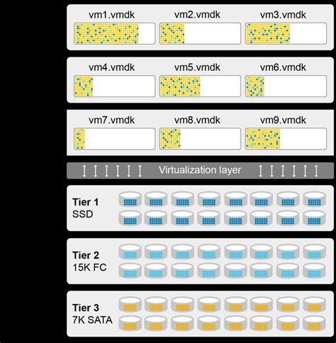 Dell Emc Sc Series Best Practices With Vmware Vsphere Abstract