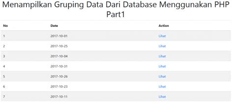 Menampilkan Grouping Data Dari Database Menggunakan Php Part