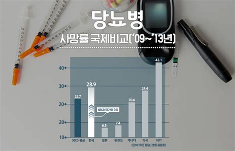 당뇨병 사전예측 지표연구 이달의건강소식 알림·자료 질병관리청