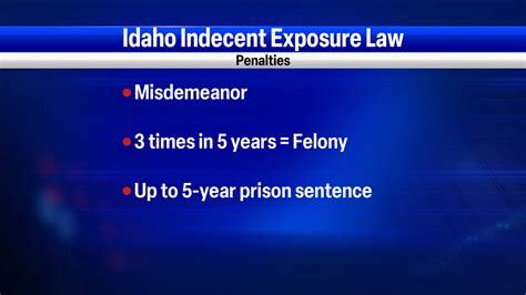 Governor Brad Little Enacts Stricter Indecent Exposure Law In Idaho