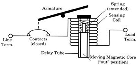 Electric Engineering Center Operating Principle Of Circuit Breaker