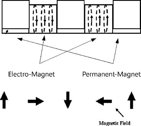 Sketch Of Novel Magnet Array Download Scientific Diagram