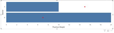 Powerbi How Do I Vertically Align Symbols So That They Align With The Y Axis Labels Stack