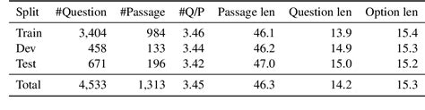 Table 1 From Possible Stories Evaluating Situated Commonsense Reasoning Under Multiple Possible