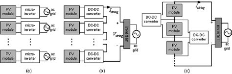 Distributed Maximum Point Tracking Architectures A Micro Inverters