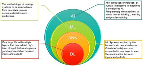 Frontiers Machine Learning And Metaheuristic Methods For Renewable Power Forecasting A Recent