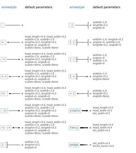 注释箭头样式参考 — Matplotlib 3103 文档 Matplotlib 绘图库 注释箭头样式参考 — Matplotlib 3103 文档 Matplotlib 绘图库