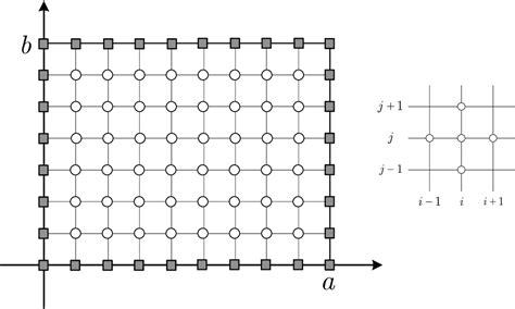 Figure 2 From Physics Informed Convolutional Neural Networks For Temperature Field Prediction Of