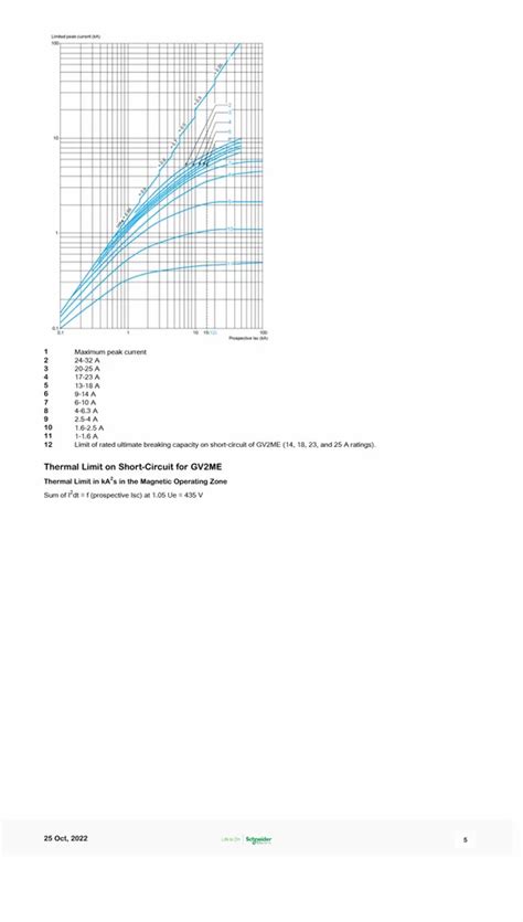 Schneider Gv2me14 Motor Circuit Breaker 10a At ₹ 3600piece In Surat