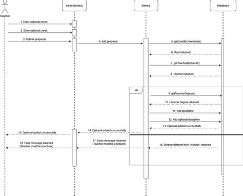 Github Alexandrabledea Kotlin React Team Project