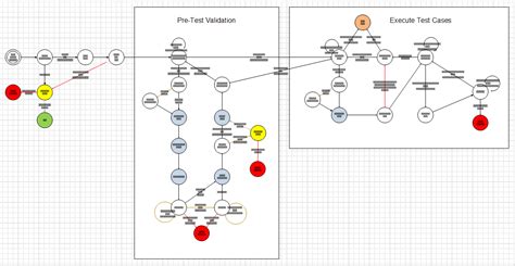 Semaphores And Queue Together Is It Necessary Ni Community
