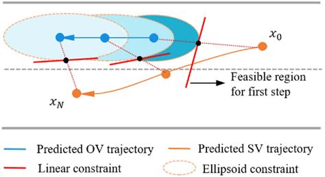 Figure 10 From Accurate Pseudospectral Optimization Of Nonlinear Model Predictive Control For