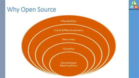 Basics Of Gnu And Linux Ppt
