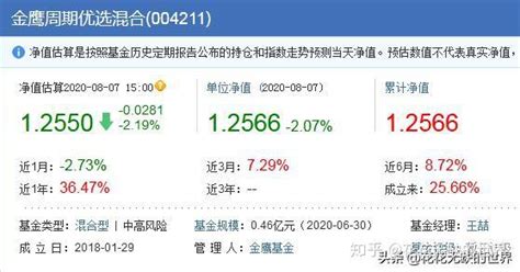 万物皆有周期，13只周期行业基金分析！ 知乎