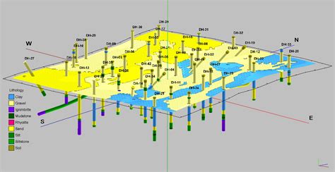 Rockworks Geology 3 Rockware
