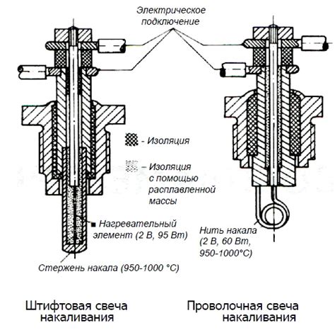 ᐉ Самовоспламенение рабочей смеси от сжатия