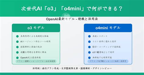 Makiko はーい！まっきーです！ 昨日の朝、chatgptのアプリを開いてびっくりくりくり！ 🚀 最強aiモデル登場！あなたも今すぐ試してみよう！ 🚀 Aiの進化に驚いていませんか？🤖